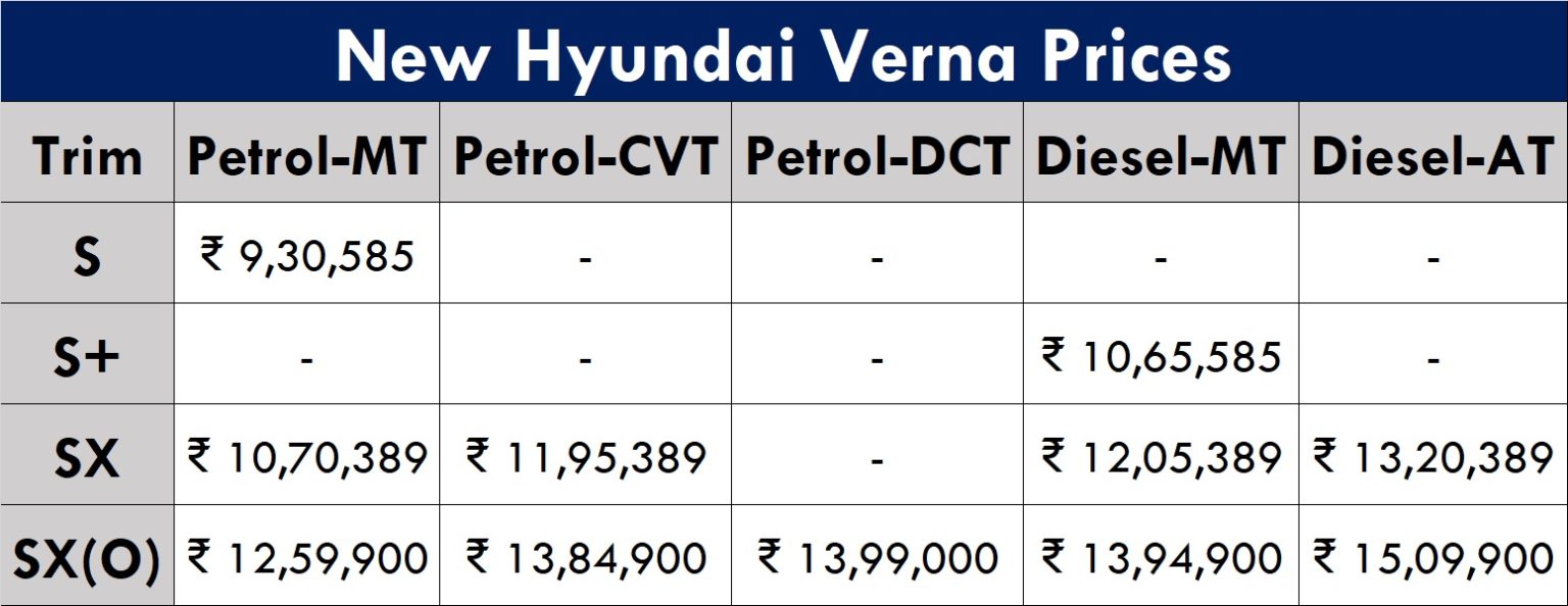 Here’s All You Need To Know About The Refreshed Hyundai Verna - CarSaar